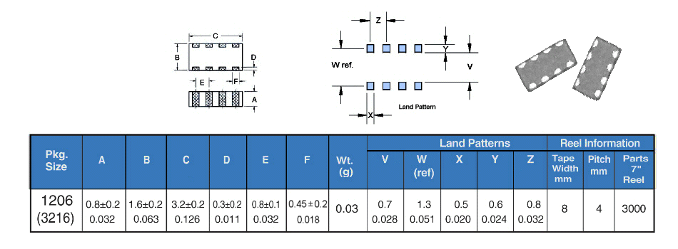 Surface Mount | Industrial Electronics GmbH